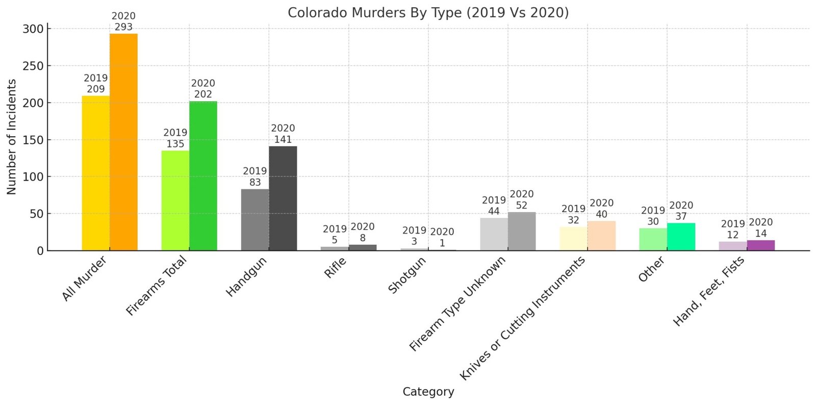 Colorado Assault Weapons Semi-Auto Gun Ban: Bill SB25-003 - We The ...